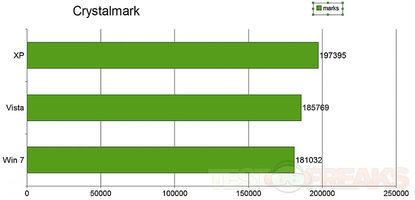 Windows Xp vs Vista vs 7 - Spoki