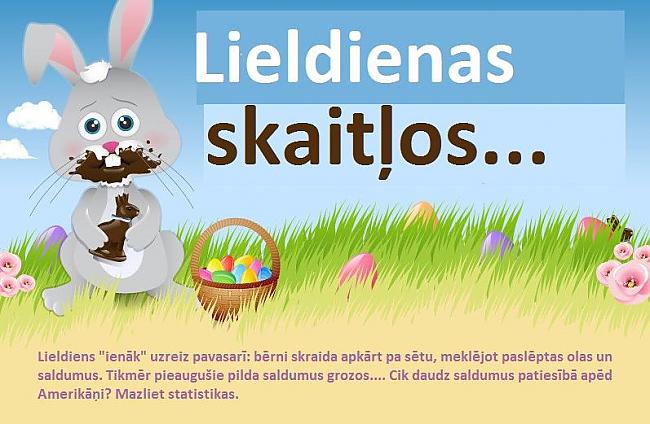 Fakti par Lieldienām - Spoki