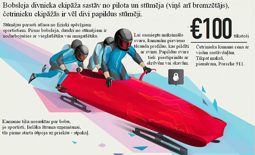 Soči 2014: bobslejs - Spoki